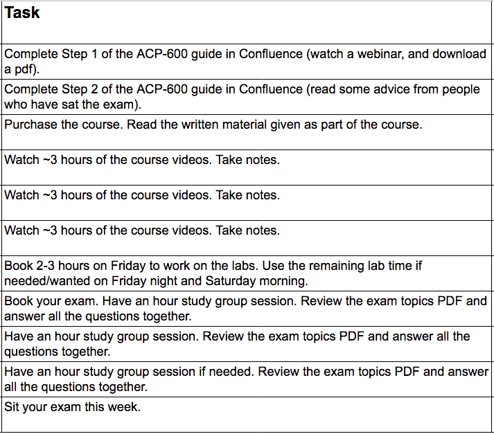 10-week study plan for ACP-600 Project Administrat... - Atlassian Community