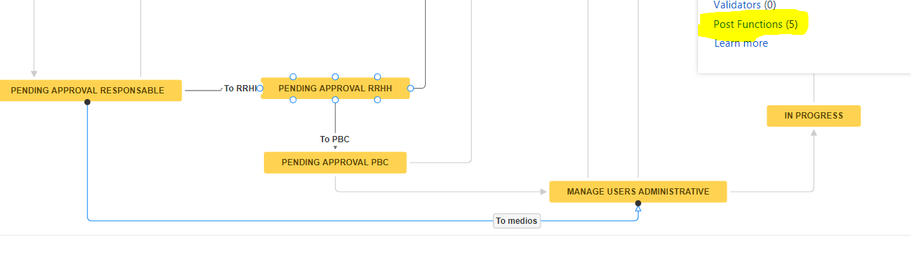 Modifie issue Workflow post-function