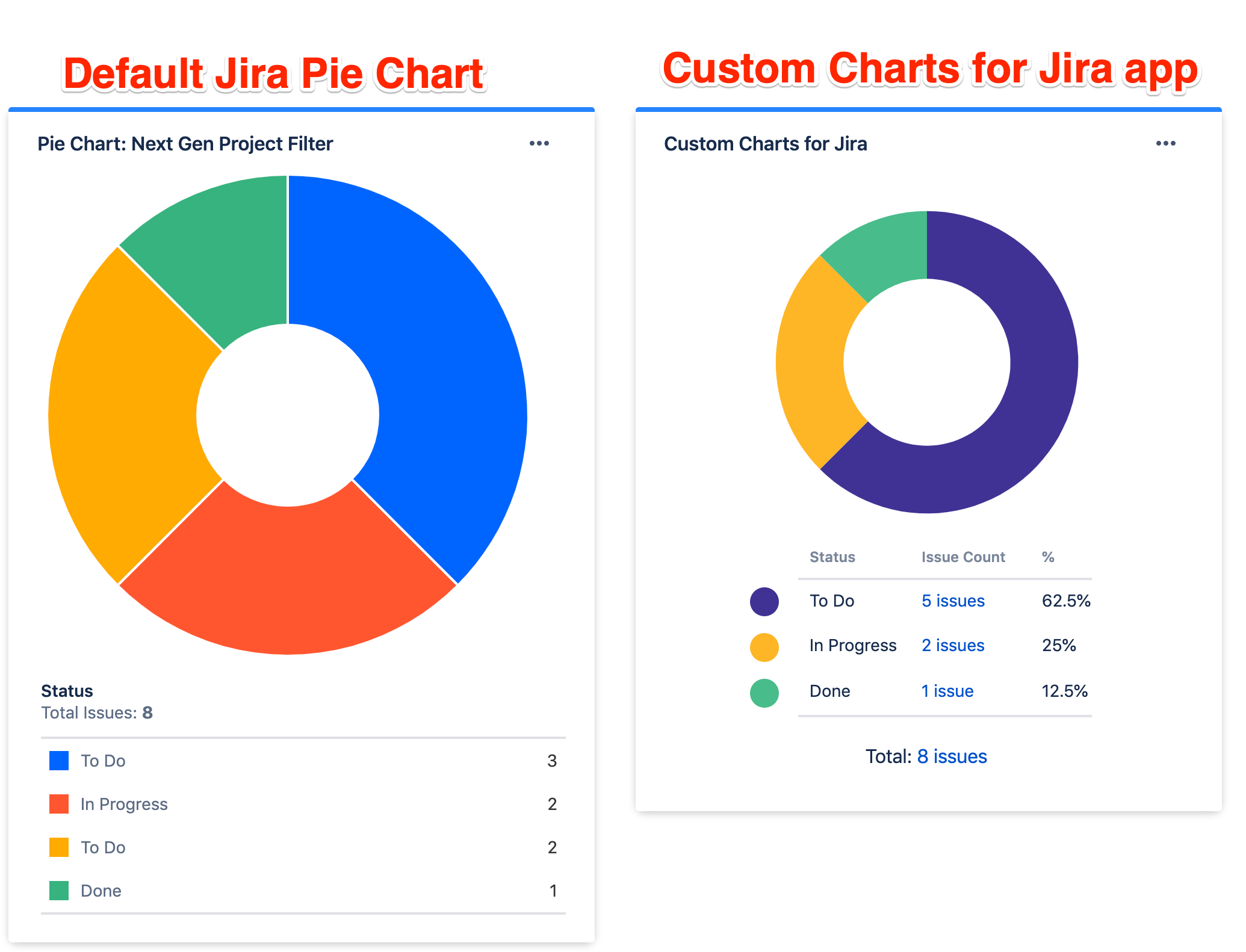 What's coming soon for next-gen projects in Jira S... - Atlassian Community