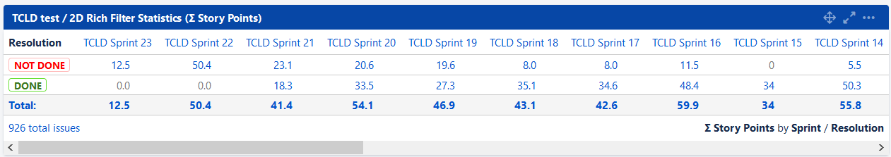 Sprint estimation accuracy chart