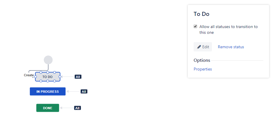Solved: Status is In Progress but Resolution is Done?