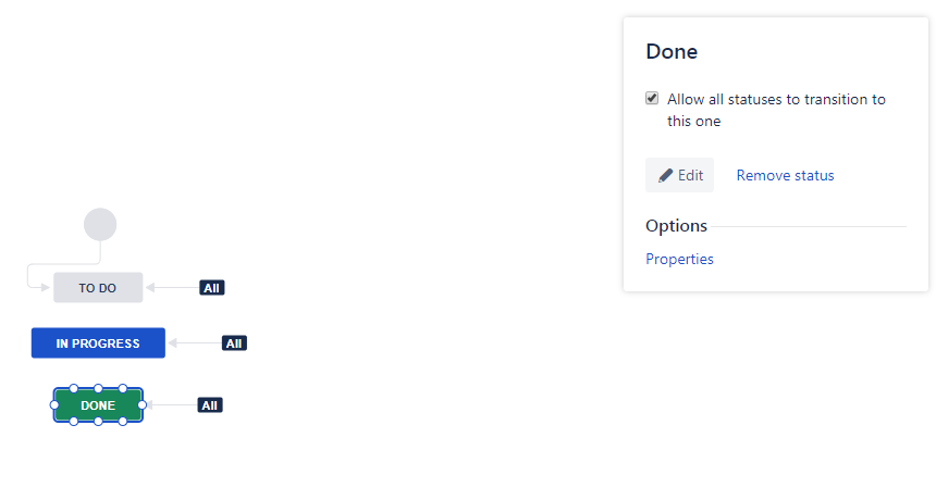 Solved: Status is In Progress but Resolution is Done?