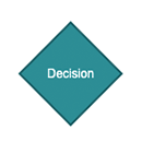 Gliffy’s Ultimate Guide to Flowchart Symbols, from... - Atlassian Community