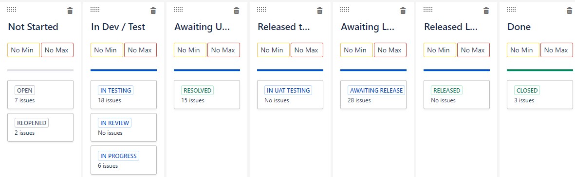 UAT and Regression Testing - 2 week sprint