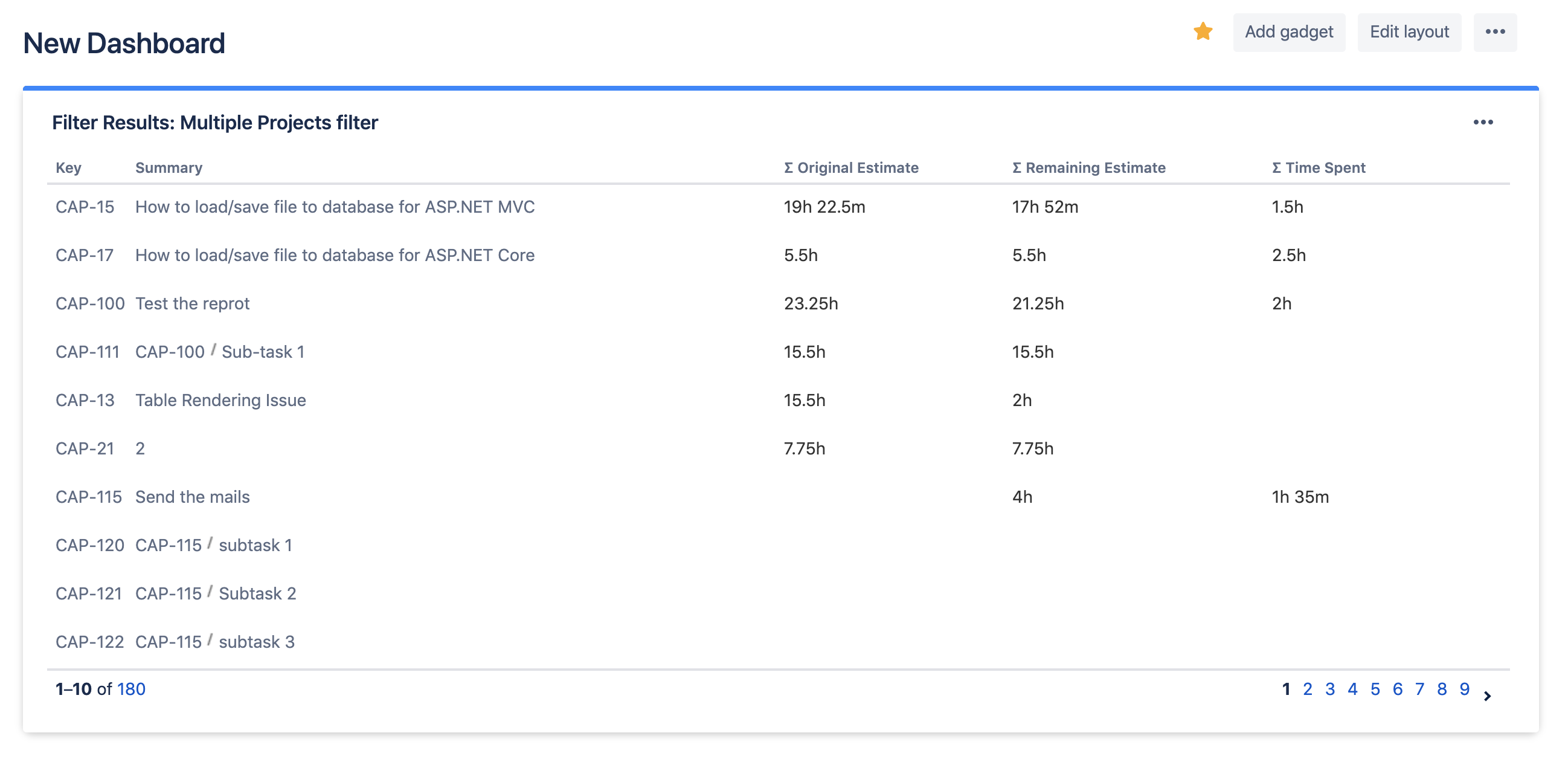Report to get current sprint status