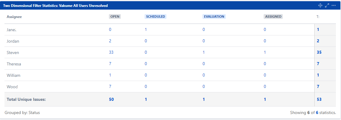 Solved: How do I create a Two Dimensional Filter statistic...