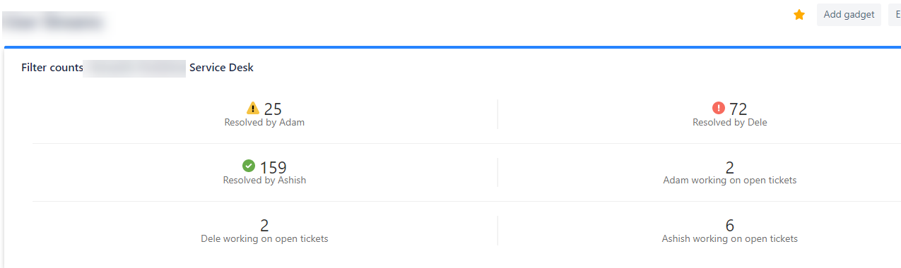 Dashboard - Summarizing the Activity Stream