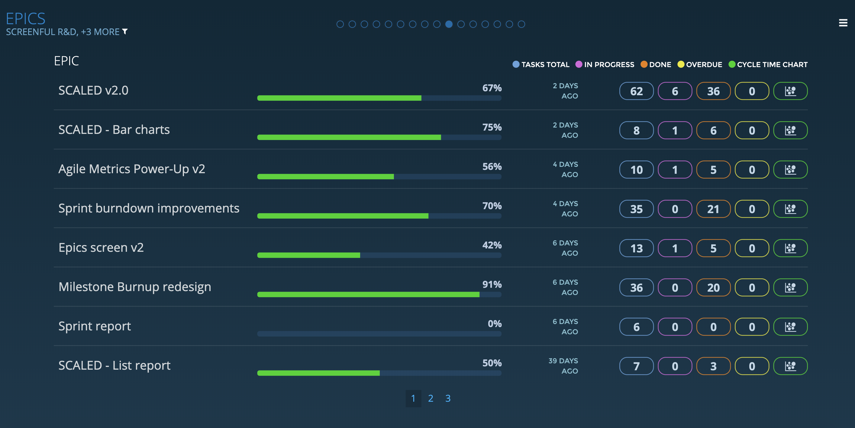 How to produce an epic report which has tasks with...