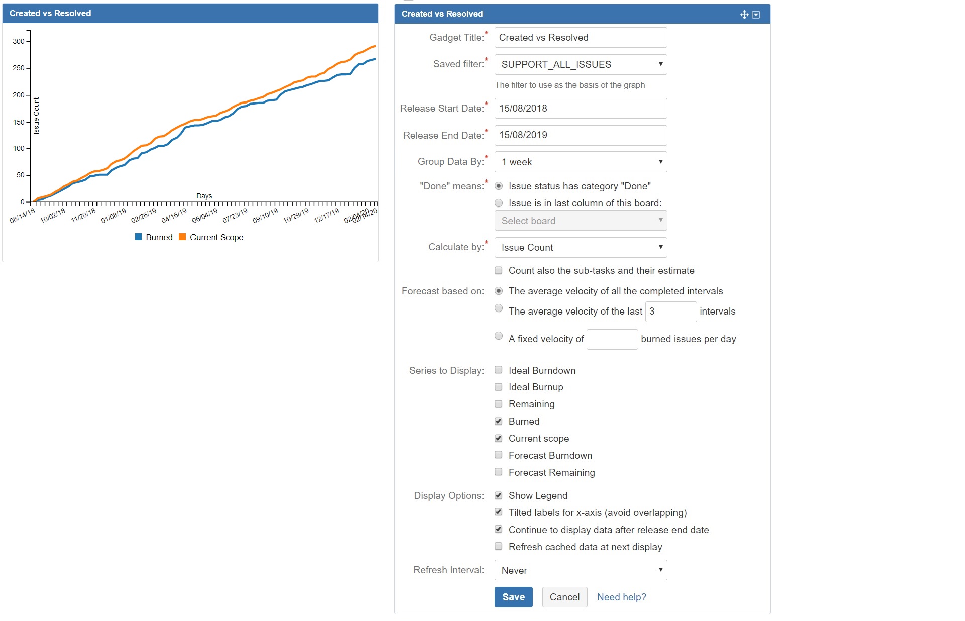 Create total created vs. resolved chart