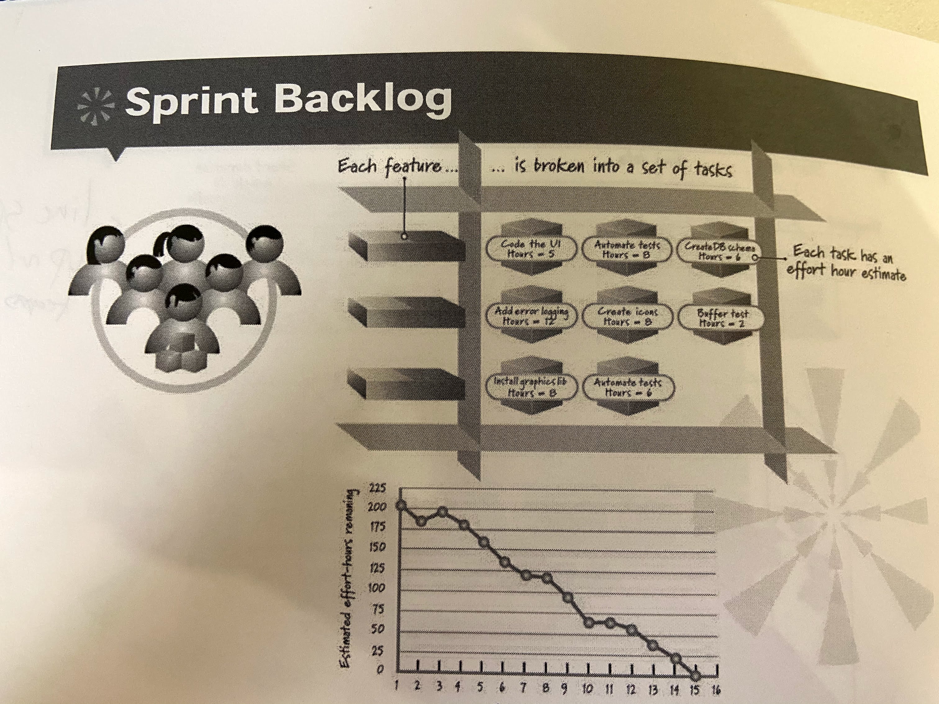 How do I plan a sprint, given that sub-tasks aren'...