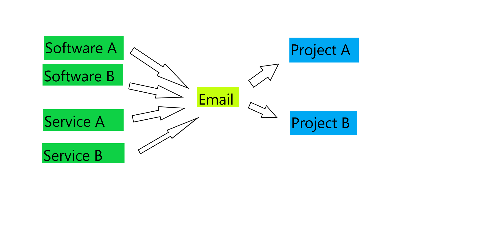 Mail Handler - Customers need a product lincense?