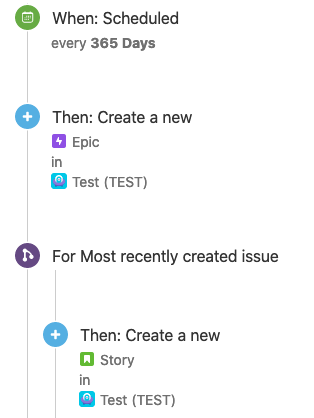 How can I create a Epic on a schedule and then cre...
