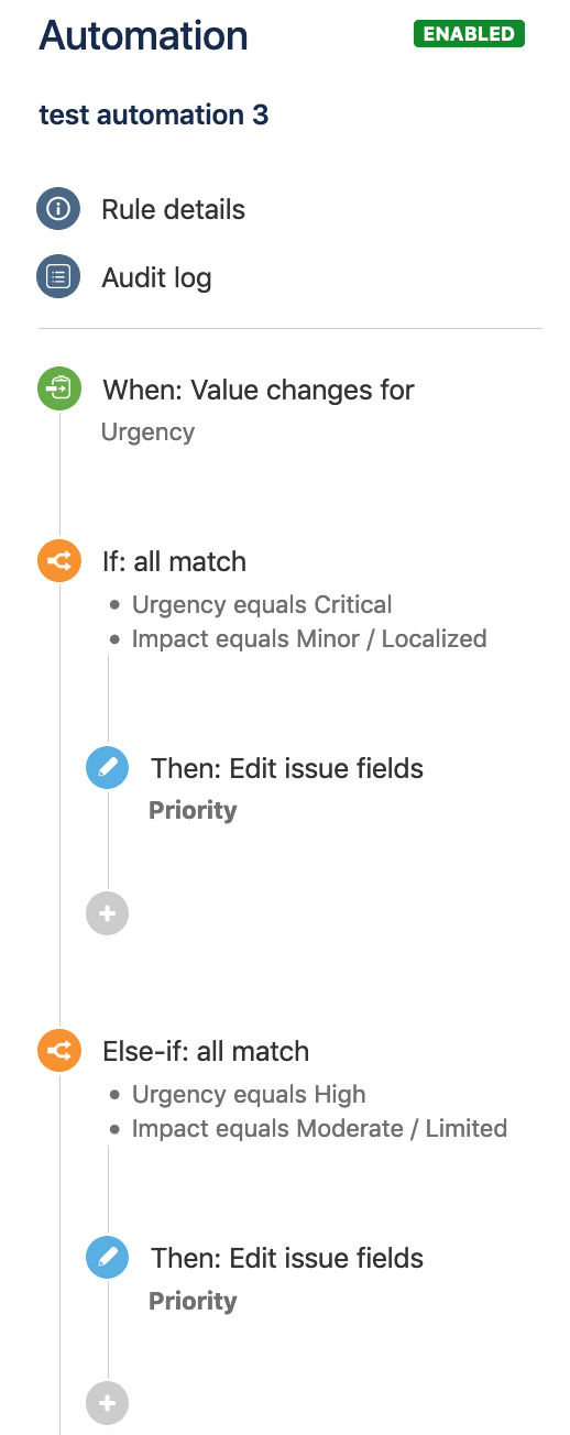 Solved: Create a priority matrix using impact and urgency ...
