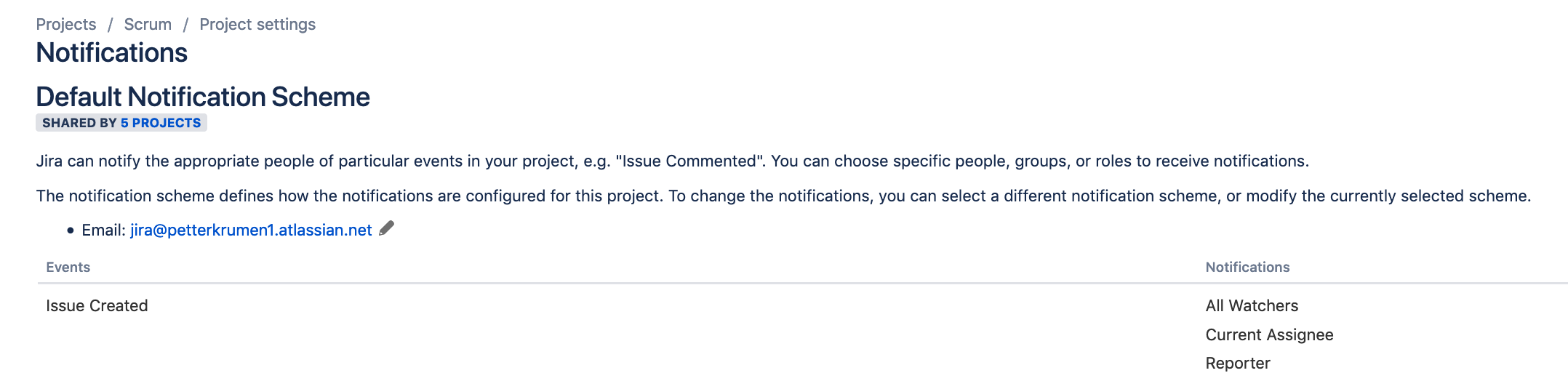 Created issue - email notification?