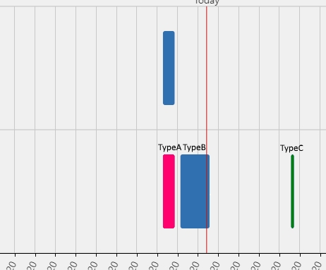 How to change the color for chart from macros to s...
