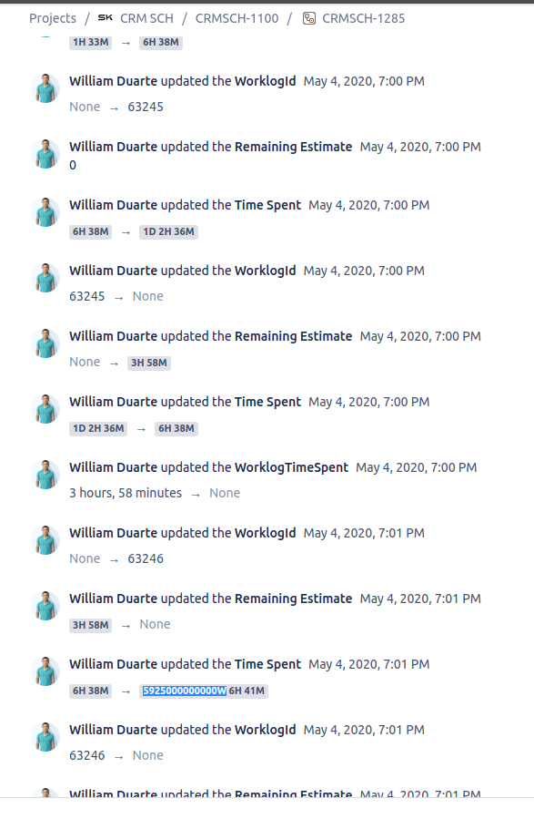 Why has the remaining Estimate abruptly changed?