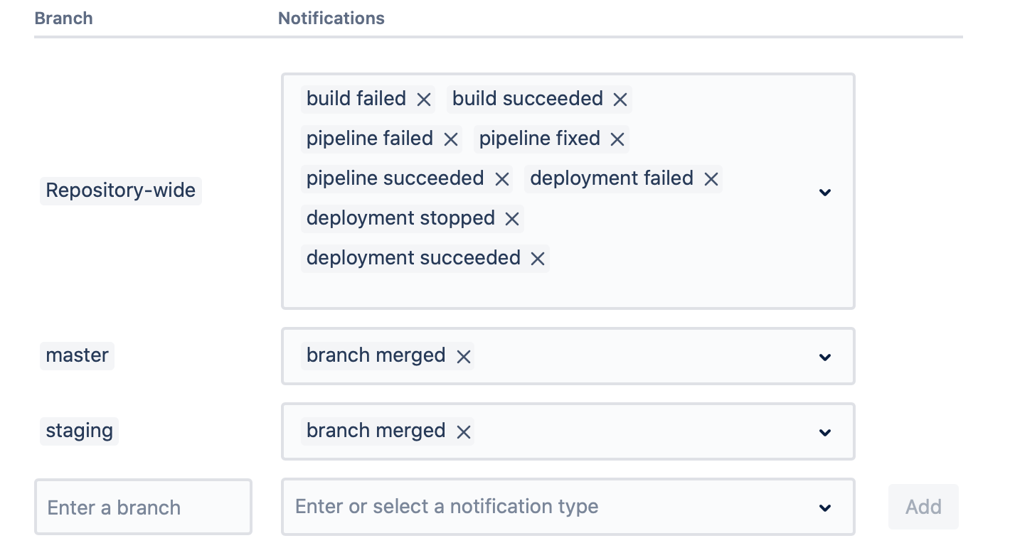 Trouble with send notifications to slack about pip...