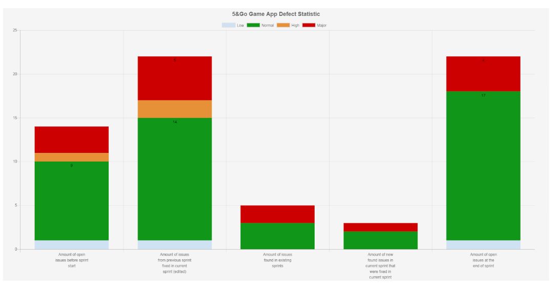 Solved: How can I create a customized bar graph in JIRA?