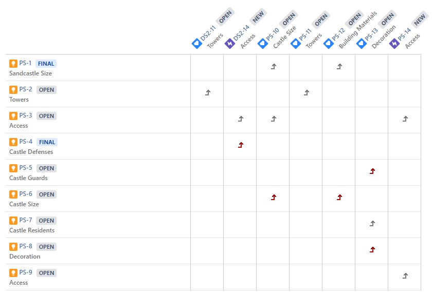 Solved: How can I create requirement traceability matrix i...
