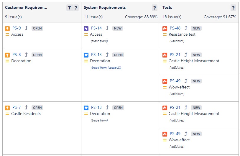 Solved: How can I create requirement traceability matrix i...