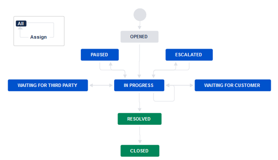 How To Merge Atlassian Software Instances A Custo Atlassian Community