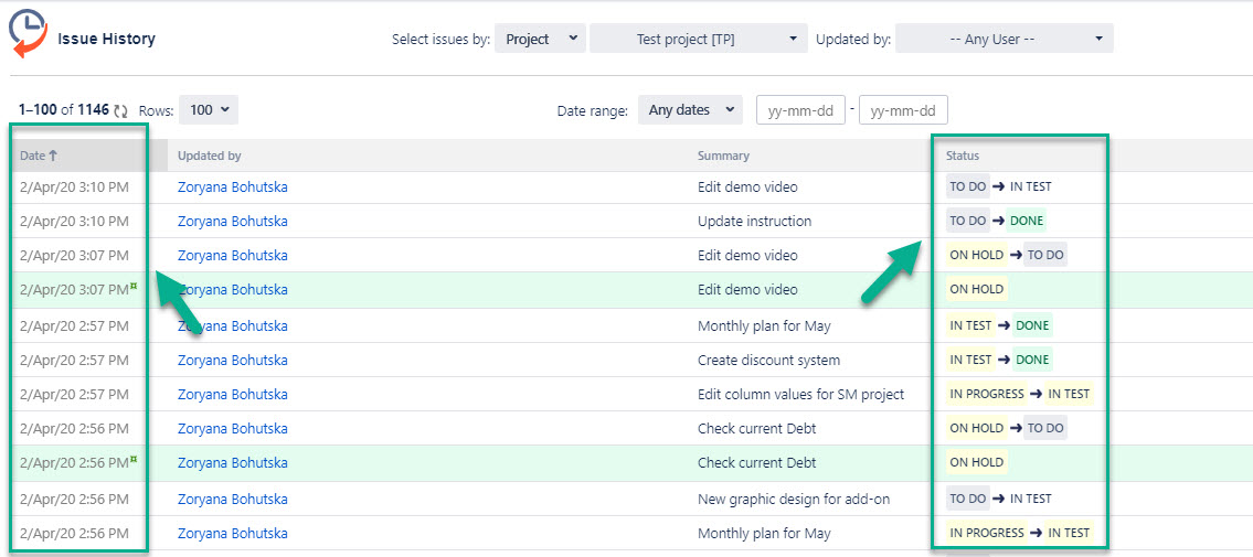 Tracking the original status change of a ticket