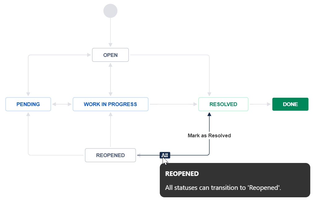 solved-how-do-i-administrator-reopen-a-closed-ticket