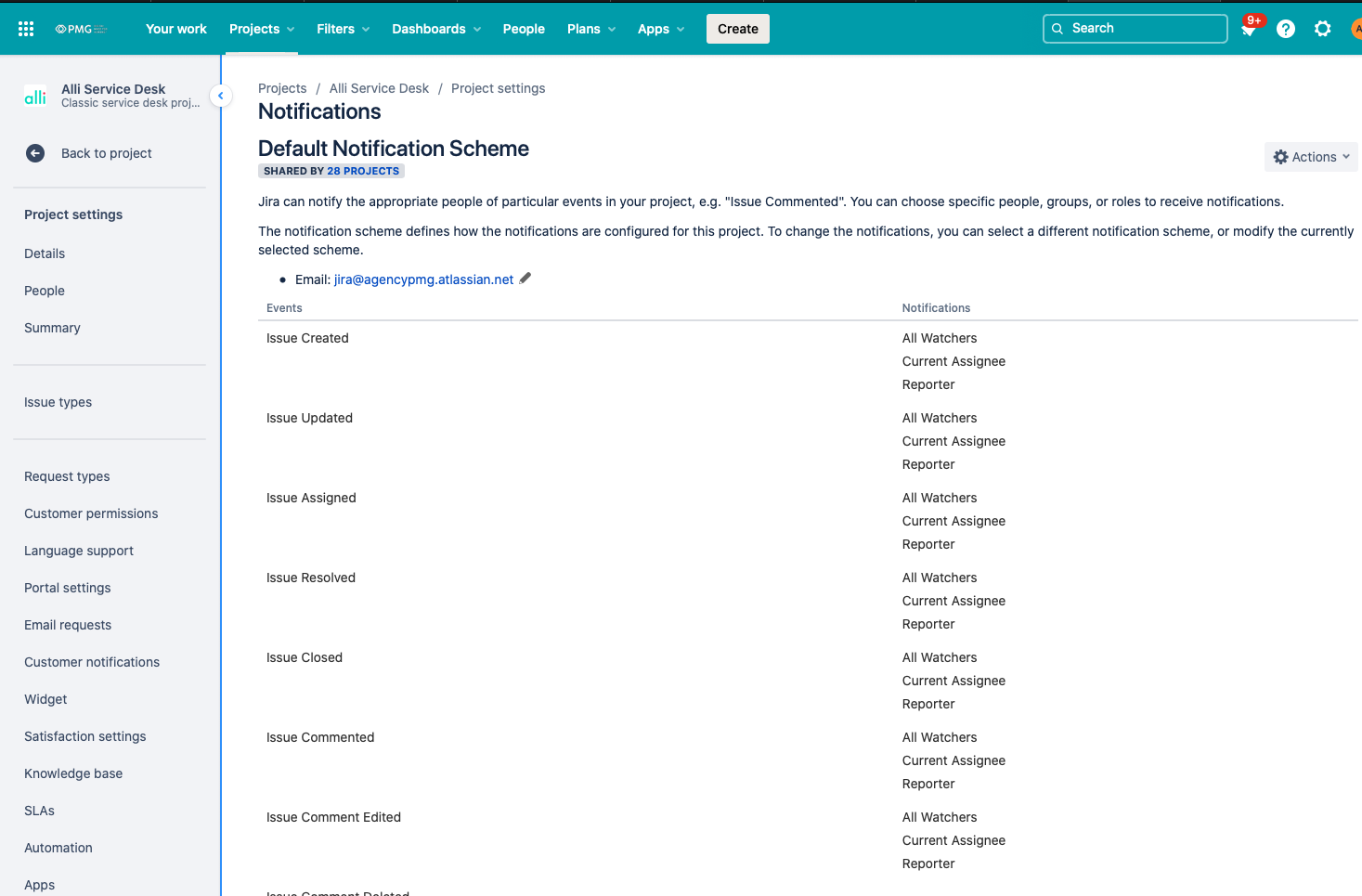 Assignee Not Getting Email Notifications When A Cu