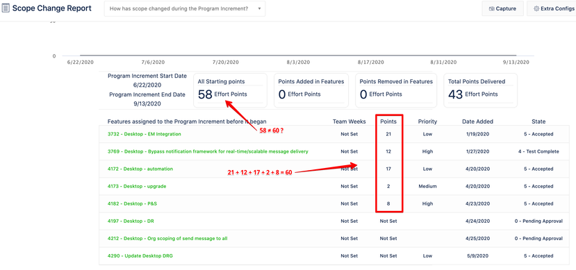The Math Behind The Jira Align Program Increment P Atlassian Community 