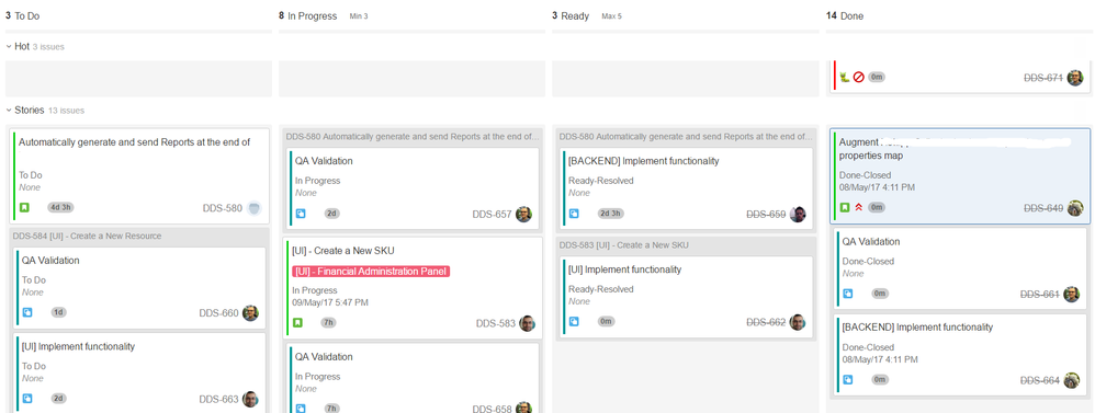 Group story with sub-tasks in swimlanes