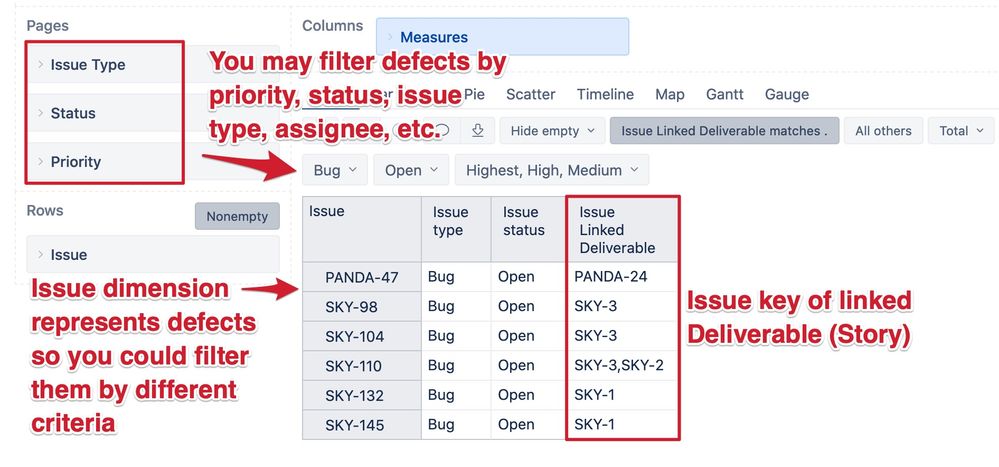 Jql Query To Filter Out All The Linked Issues With 