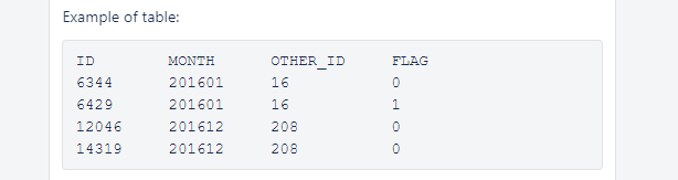 Adding a Table inside Trello Card Description