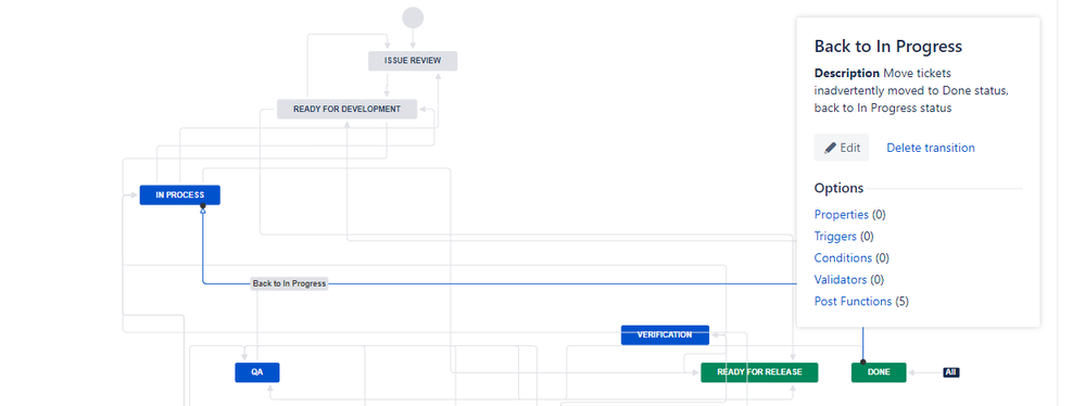 How to reopen a ticket marked as DONE - resolution...