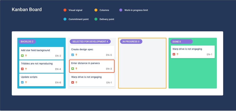 What’s the difference between a kanban board and a... - Atlassian Community