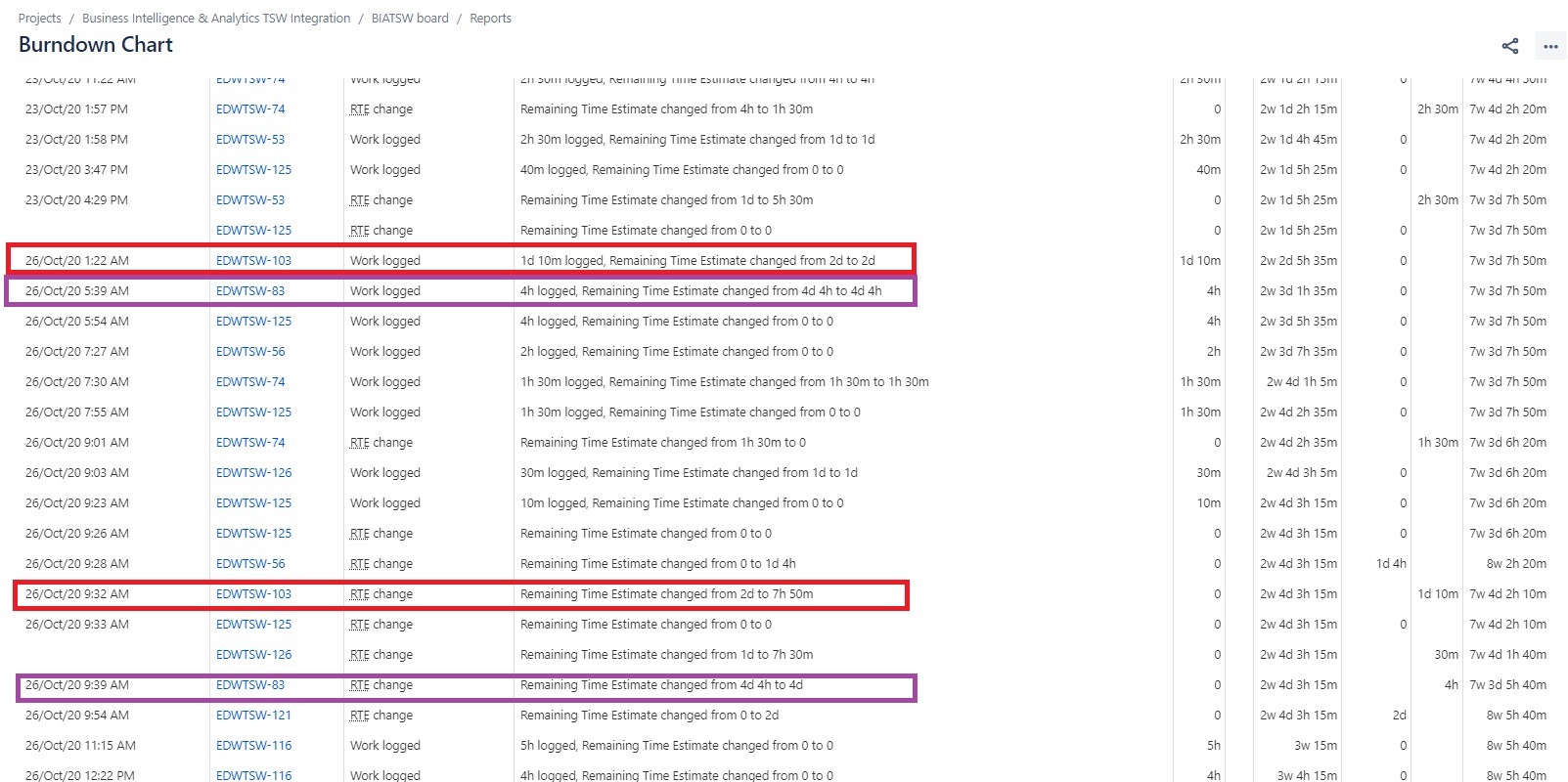 Time Tracking showing different Times for Work Log...
