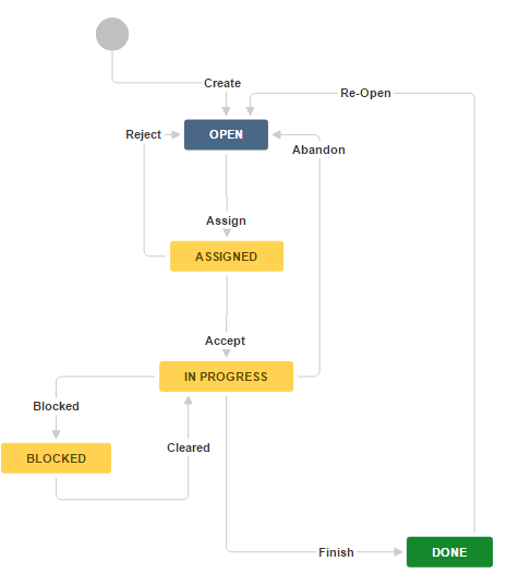 Requirements and Diagrams - Warfighter Made - Part... - Atlassian Community