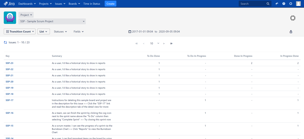 Jira Ticket Transition Report 