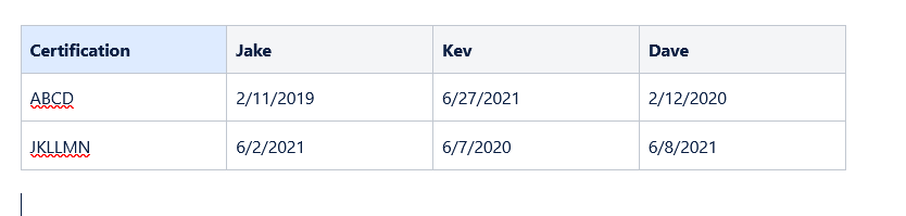 Solved: Conditional Formatting for Confluence tables
