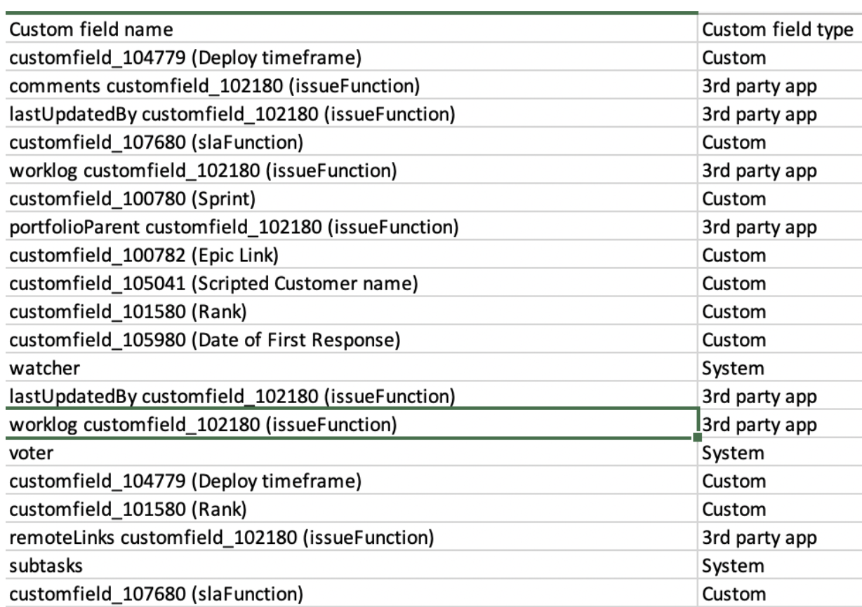 How to investigate the indexing time of custom fie... - Atlassian Community