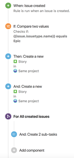Solved Create Issue Hierarchy Epic Story Subtask