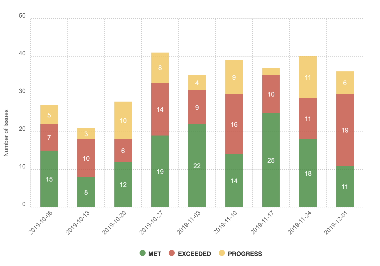 Solved: JQL query for Breached tickets