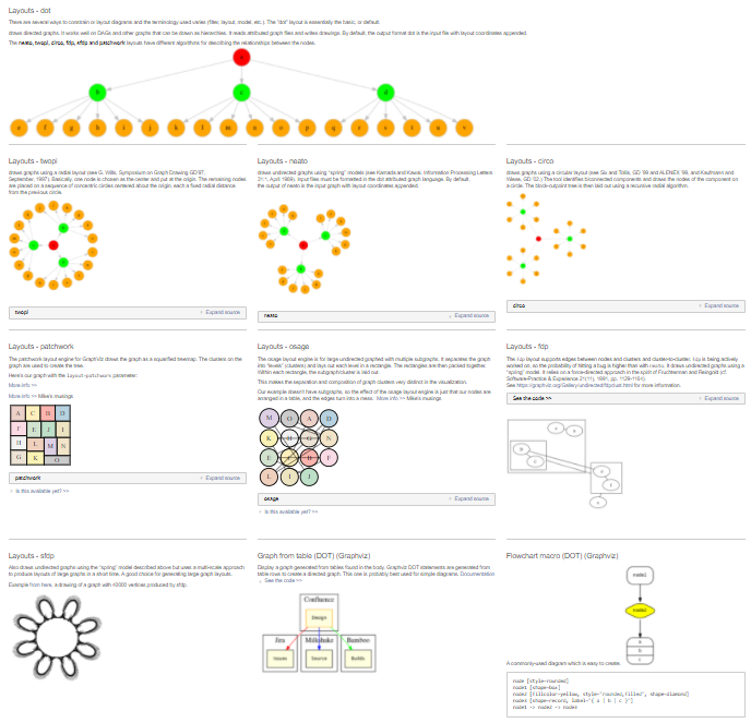 A Uml And Dot Graphviz Diagram Gallery For Impat Atlassian Community 