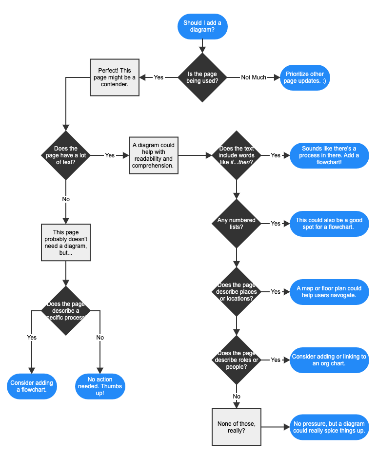 Should this Confluence Page Have a Diagram? (Exclu... - Atlassian Community