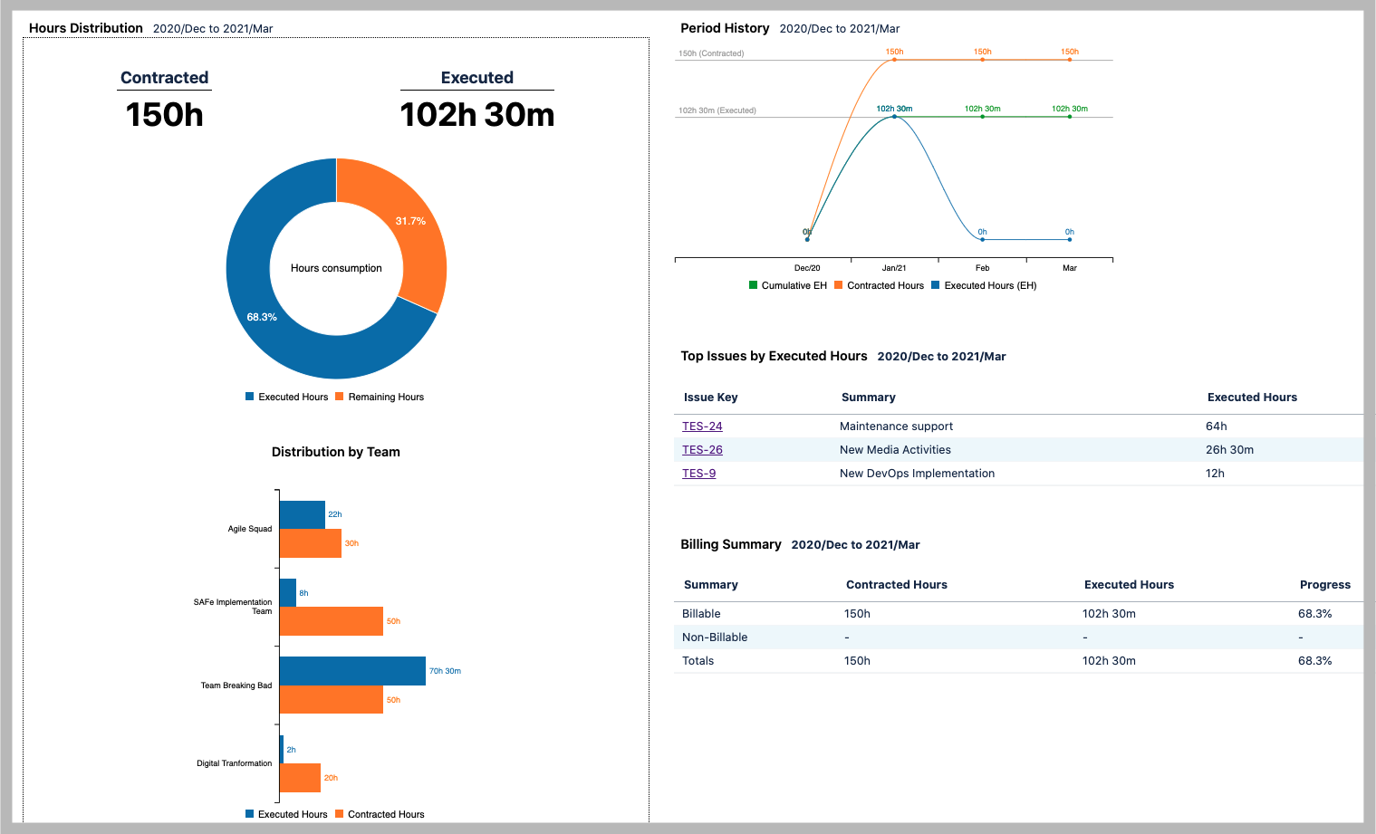 how-to-log-work-and-track-time-in-jira-when-a-pers-atlassian-community