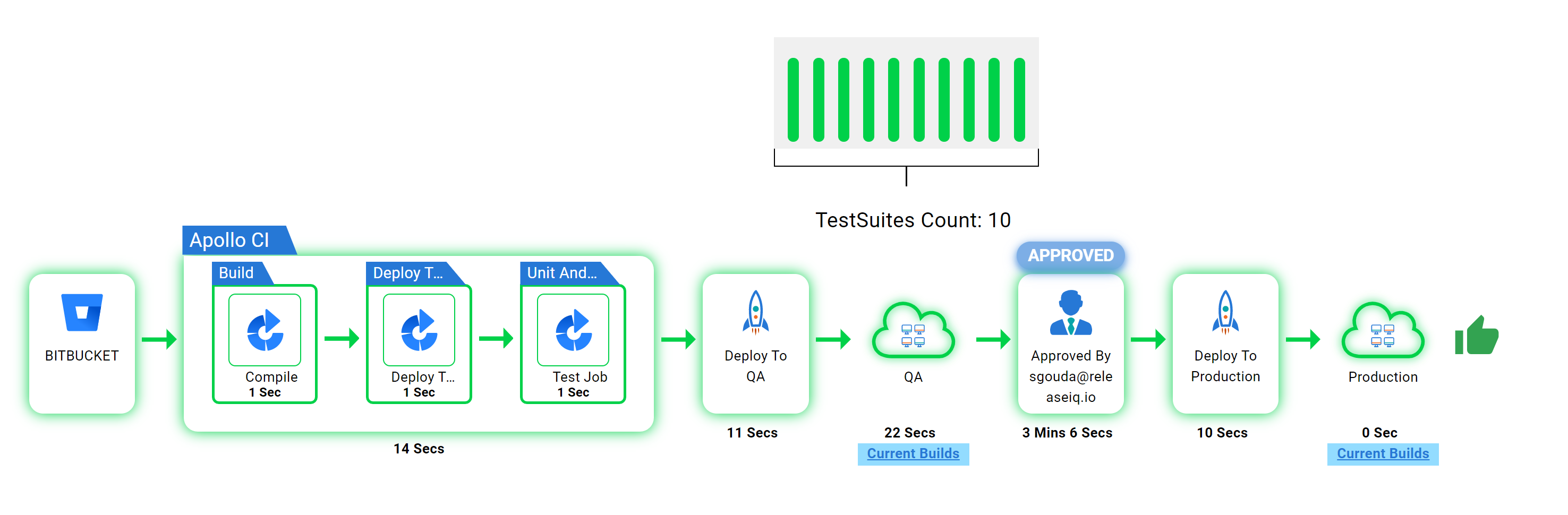 Extending Bamboo Pipeline Capabilities With Releas