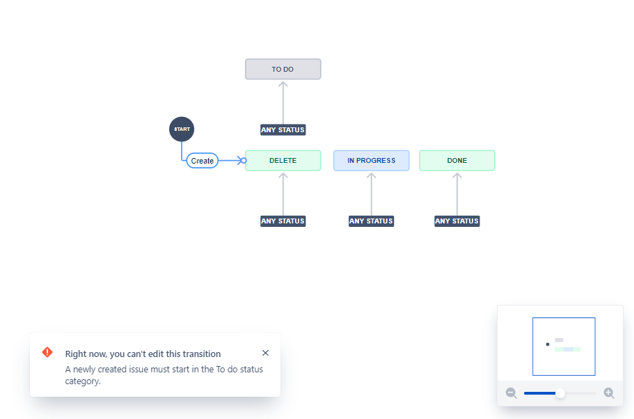 Solved Jira Workflow Errors Incorrect 