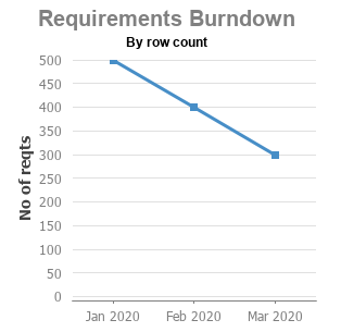 Solved: Chart macro - No data available