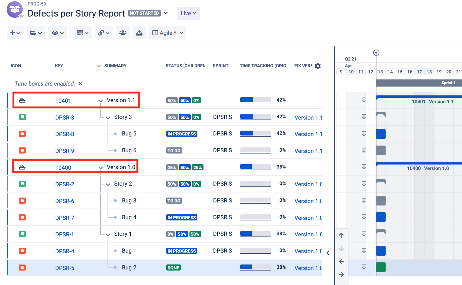 Defects per Story Report