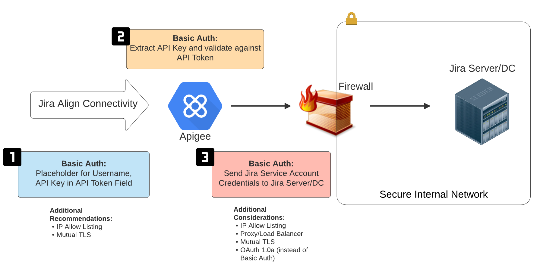 Connecting Jira Align To Jira Data Center With Api Atlassian Community