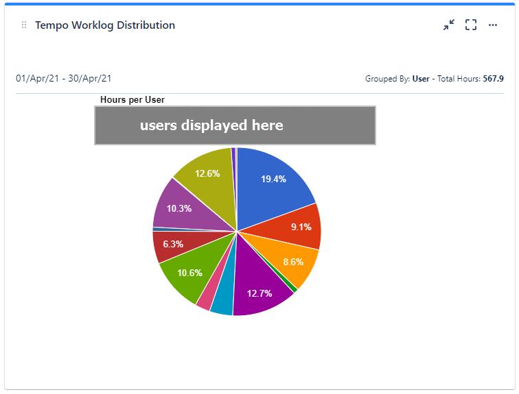 Solved: Tempo Worklog Distribution gadget "No data to disp...
